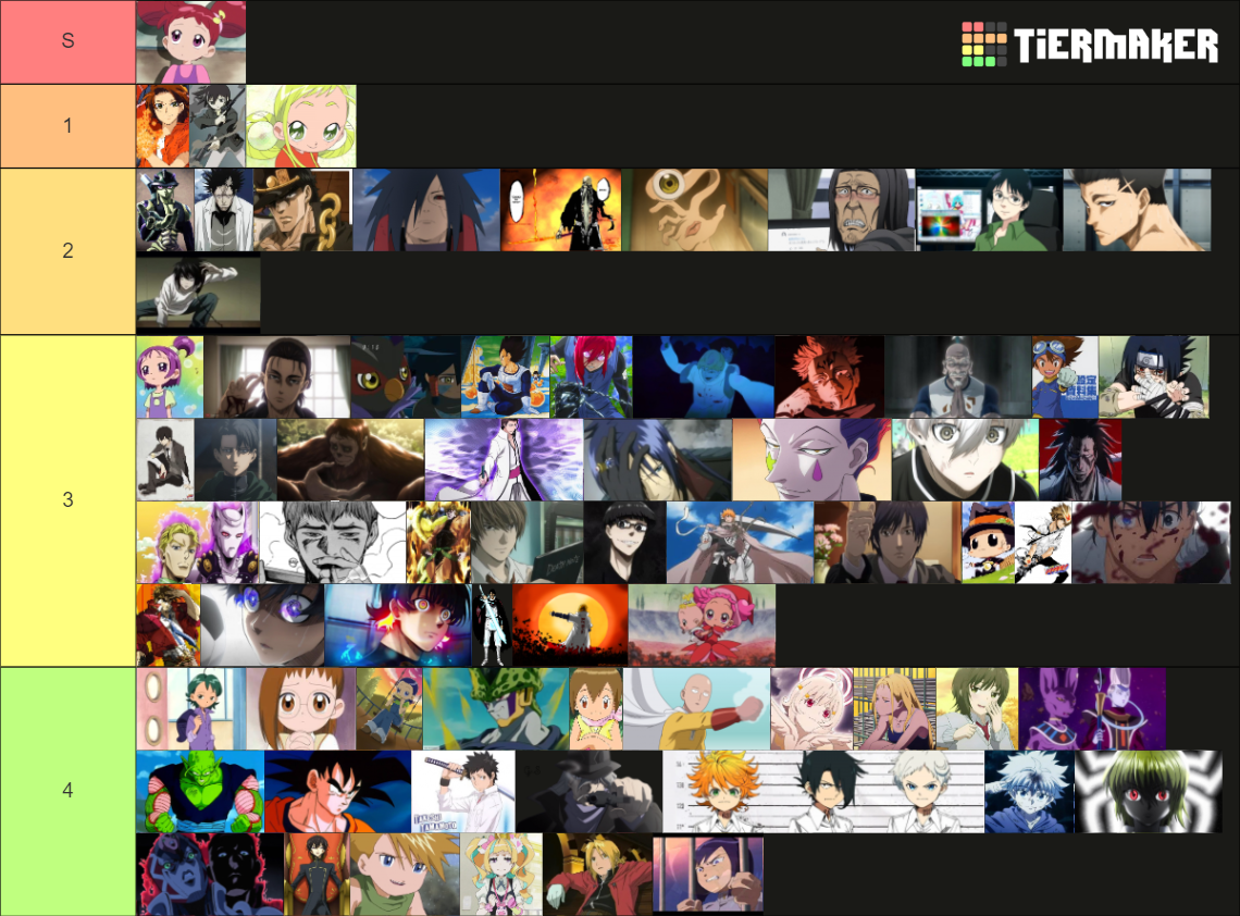 Characters Tier List (Community Rankings) - TierMaker