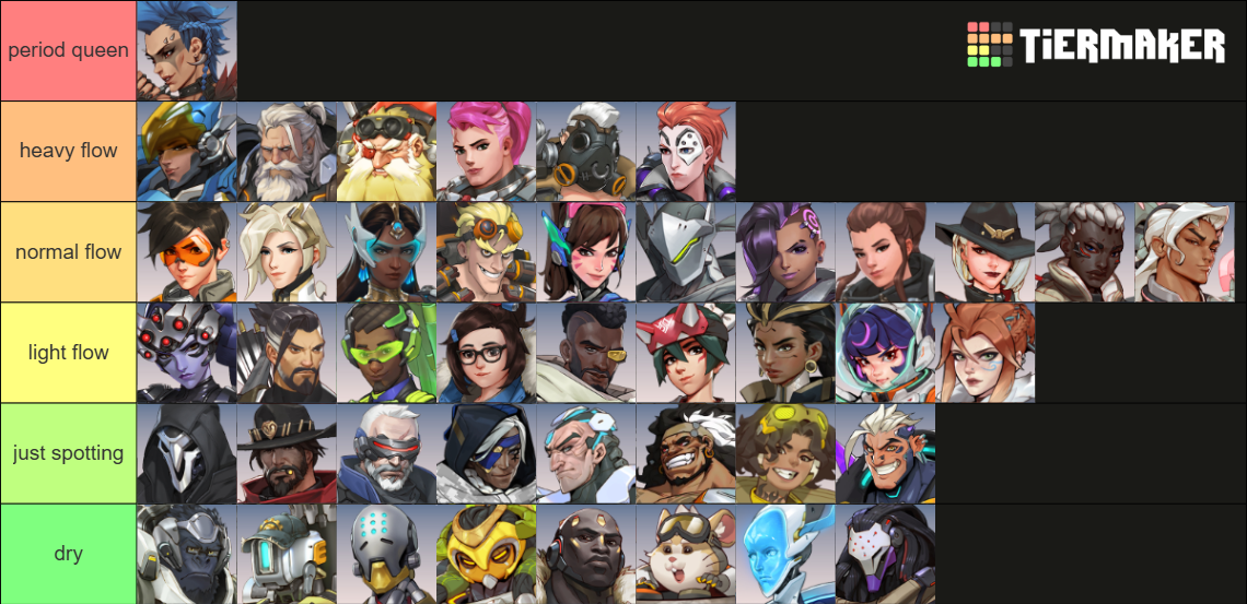 Overwatch 2 (To Wuyang - Splash Arts) Tier List (Community Rankings) - TierMaker