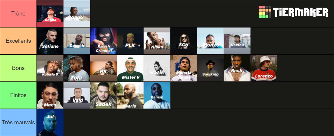 Recent Rap Tier Lists - TierMaker