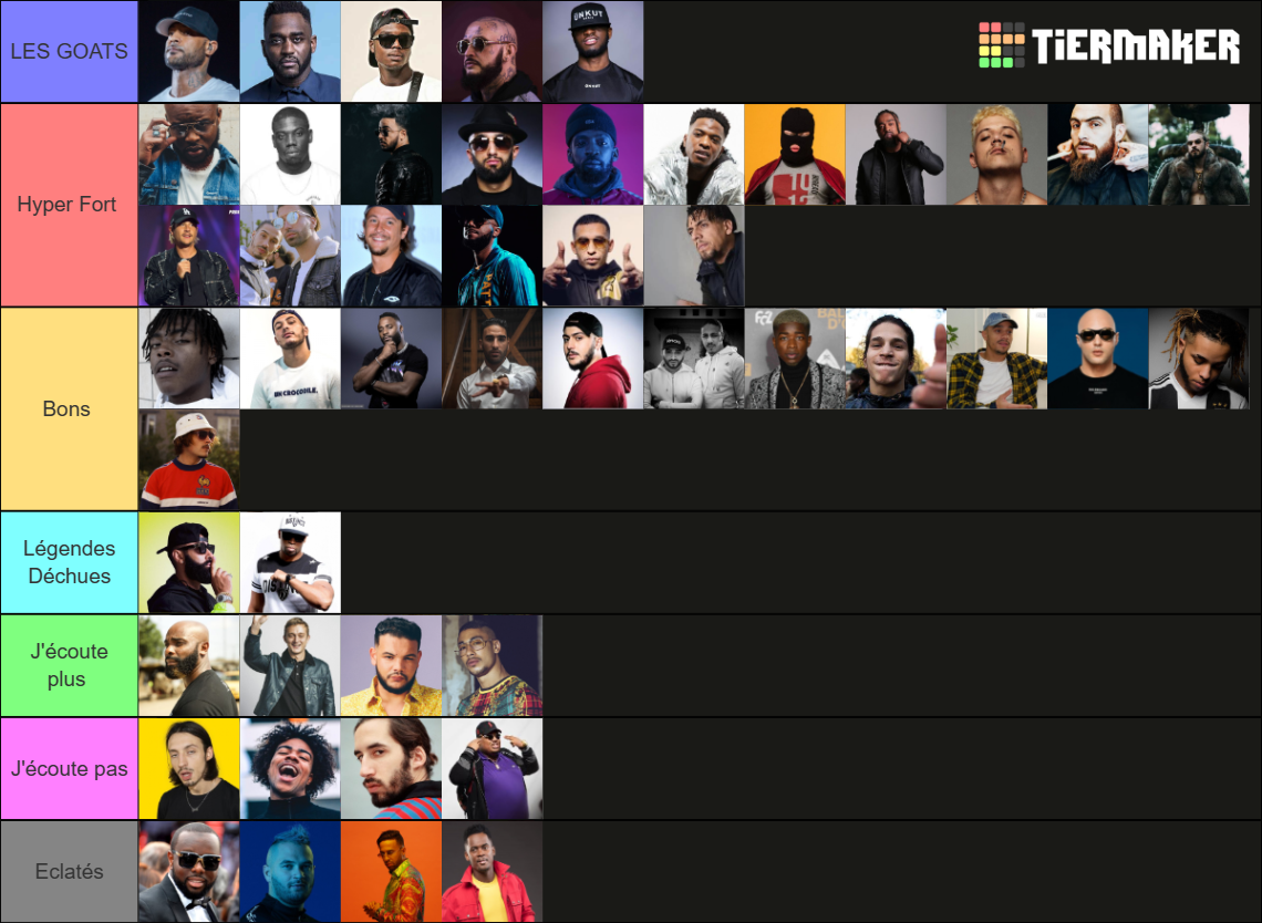 Recent France Tier Lists - TierMaker