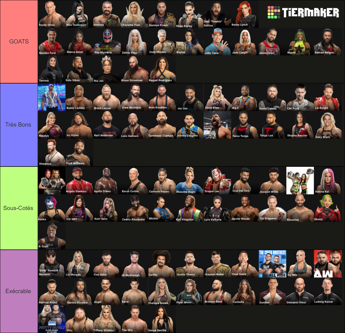 WWE 2024 Ranking Tier List (Community Rankings) - TierMaker