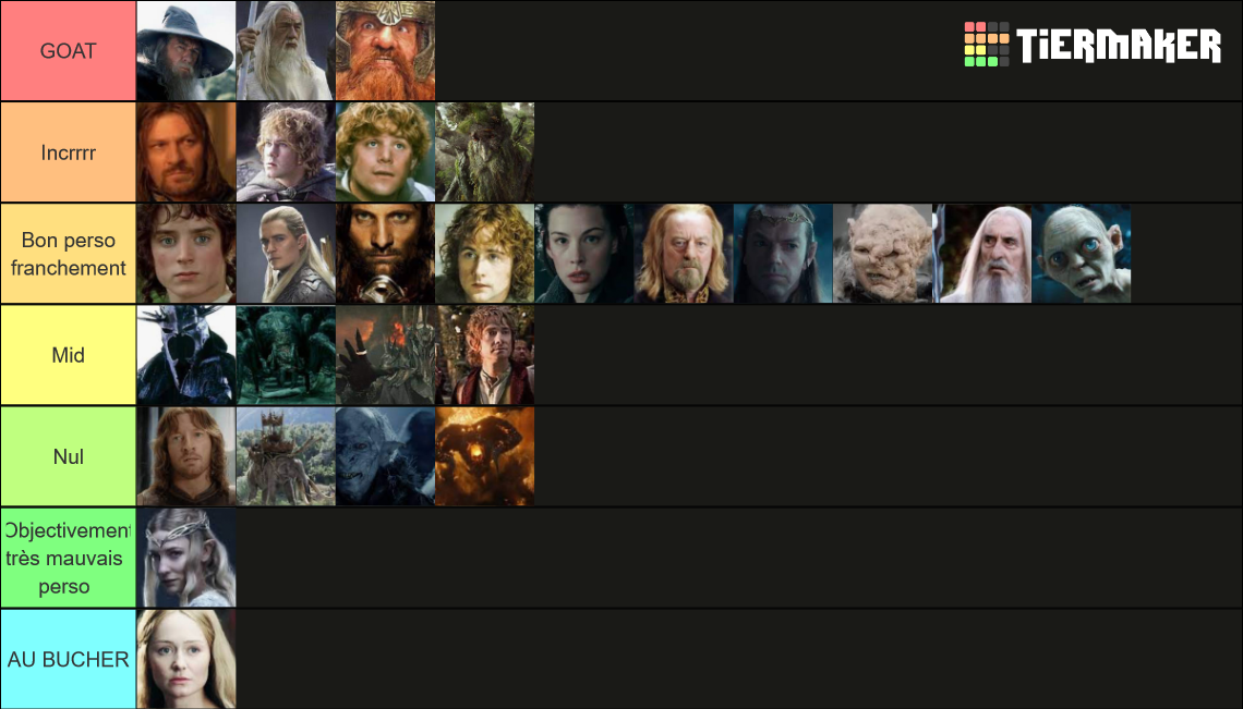 Lord of the Rings and the Hobbit characters Tier List (Community Rankings) - TierMaker