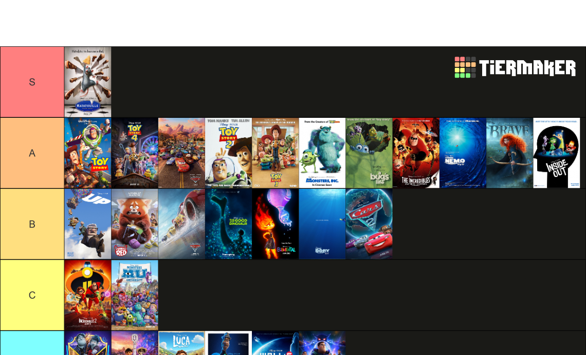 Pixar Movies rank (1995-2024) Tier List (Community Rankings) - TierMaker