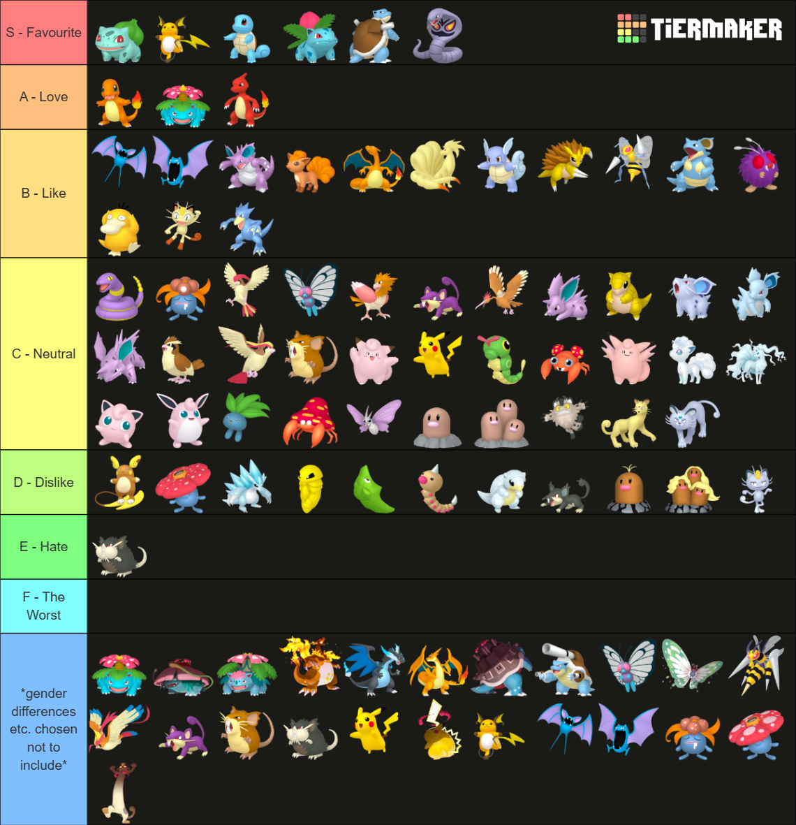 Every Pokémon 2024 (All Pokemon) Tier List (Community Rankings) - TierMaker