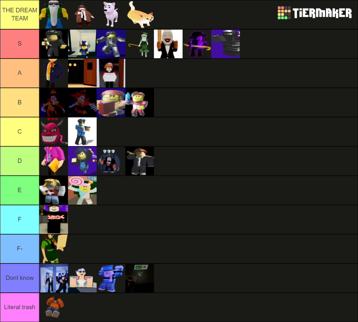 Roblox Break in characters Tier List (Community Rankings) - TierMaker