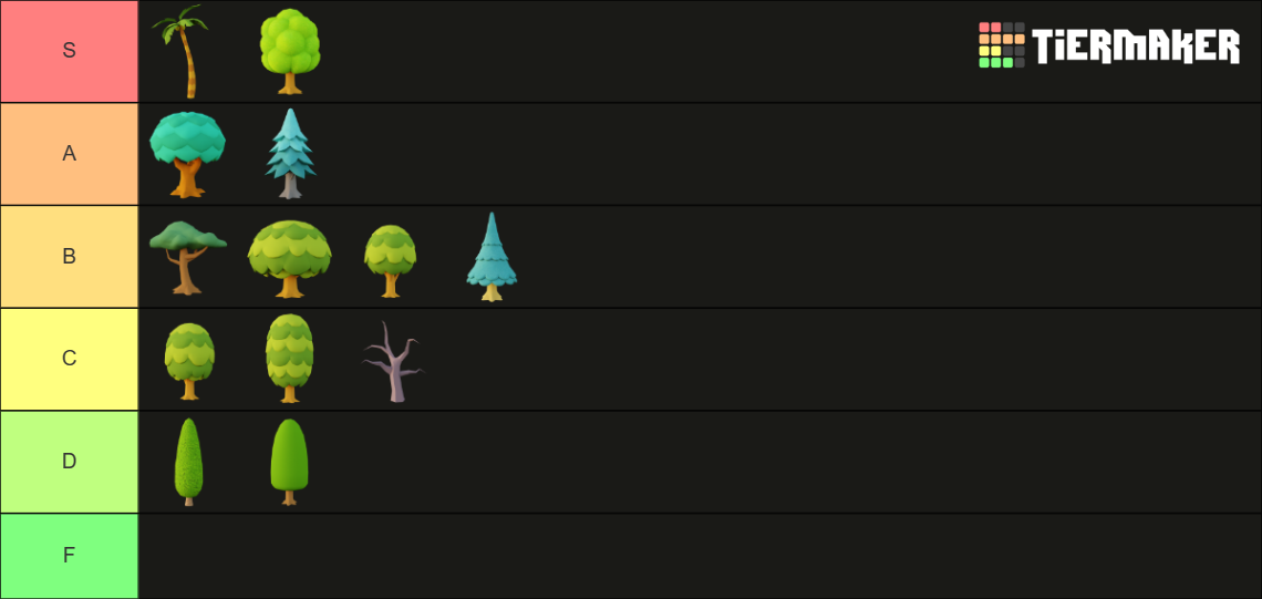 Mario Kart 8 Deluxe Booster Course Pass Trees List Tier List (Community ...
