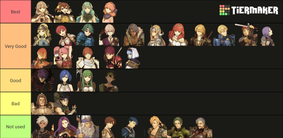 FE Echoes: SoV Units Tier List (Community Rankings) - TierMaker