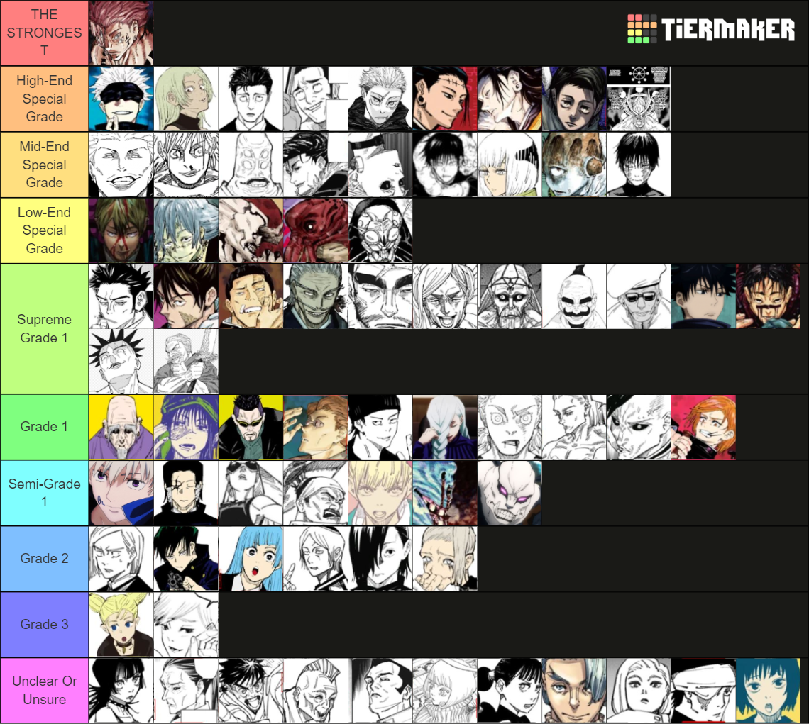 Jujutsu Kaisen Power Levels/Scale Rankings! Tier List (Community ...