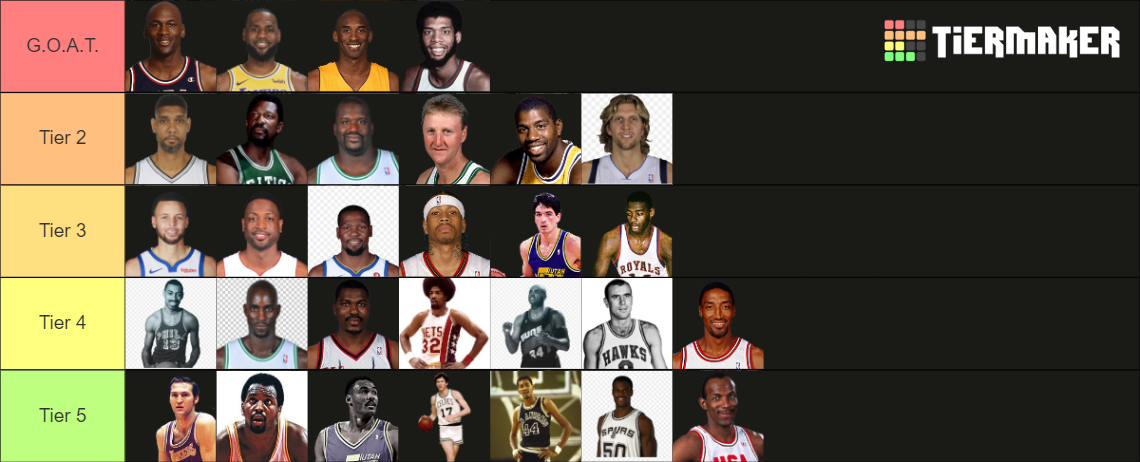 NBA GOAT's Tier List (Community Rankings) - TierMaker
