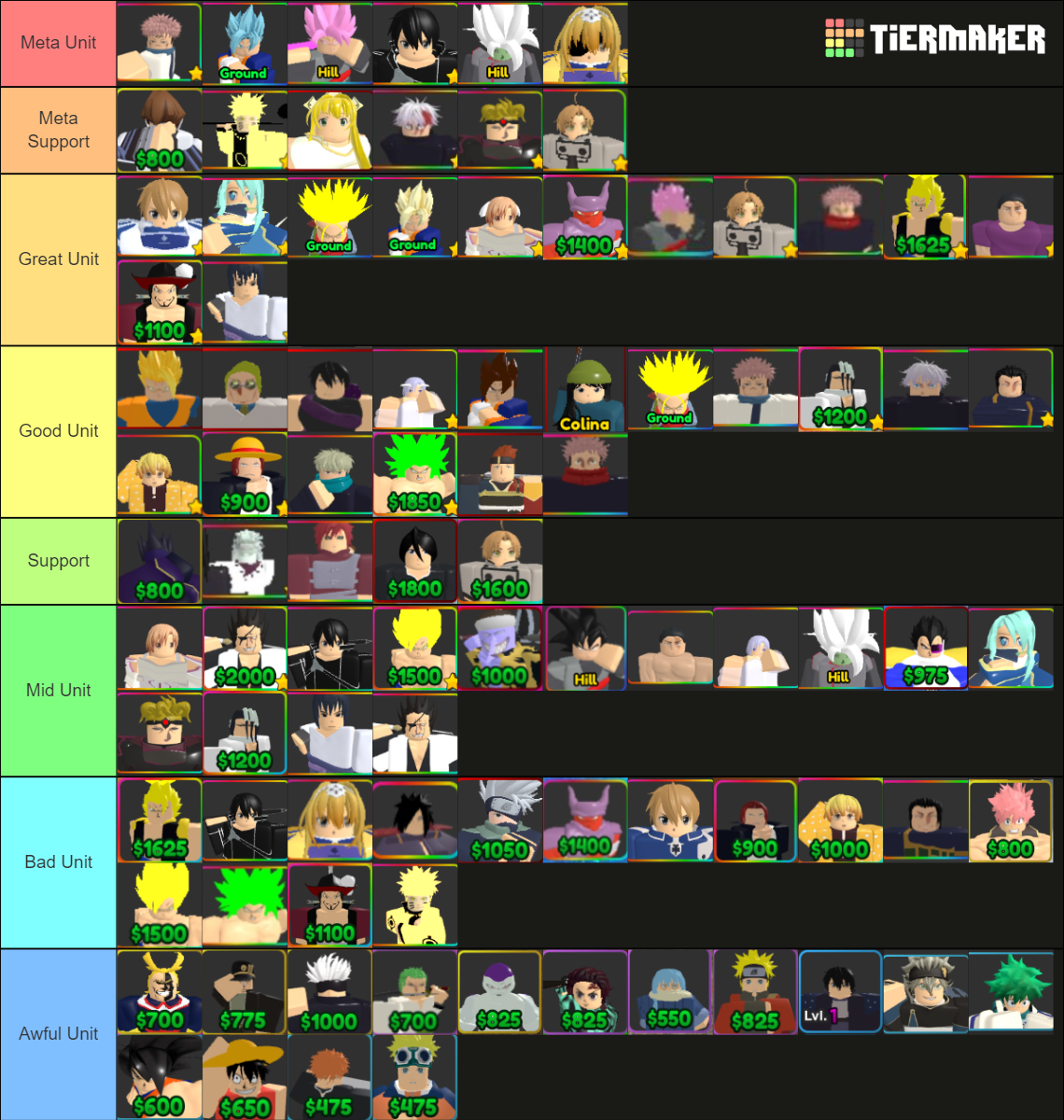 Eternal Twoer Defnse tier Lsit (Update 2) Tier List (Community Rankings ...