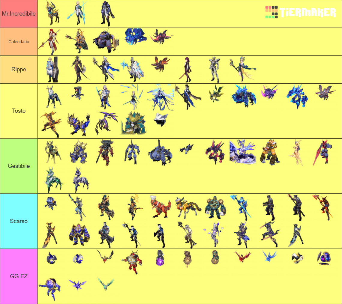 Honkai: Star Rail Enemies (2.1) Tier List (Community Rankings) - TierMaker