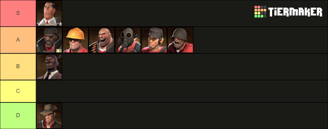 Team Fortress 2 Characters Tier List (Community Rankings) - TierMaker