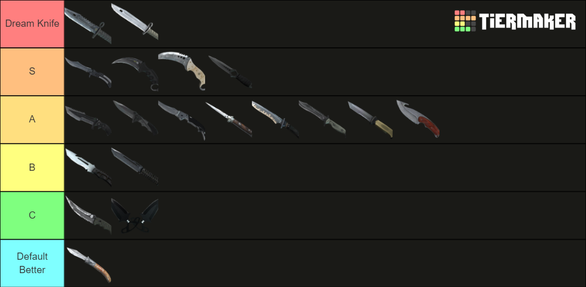 CS:GO Knife Updated Tier List (Community Rankings) - TierMaker