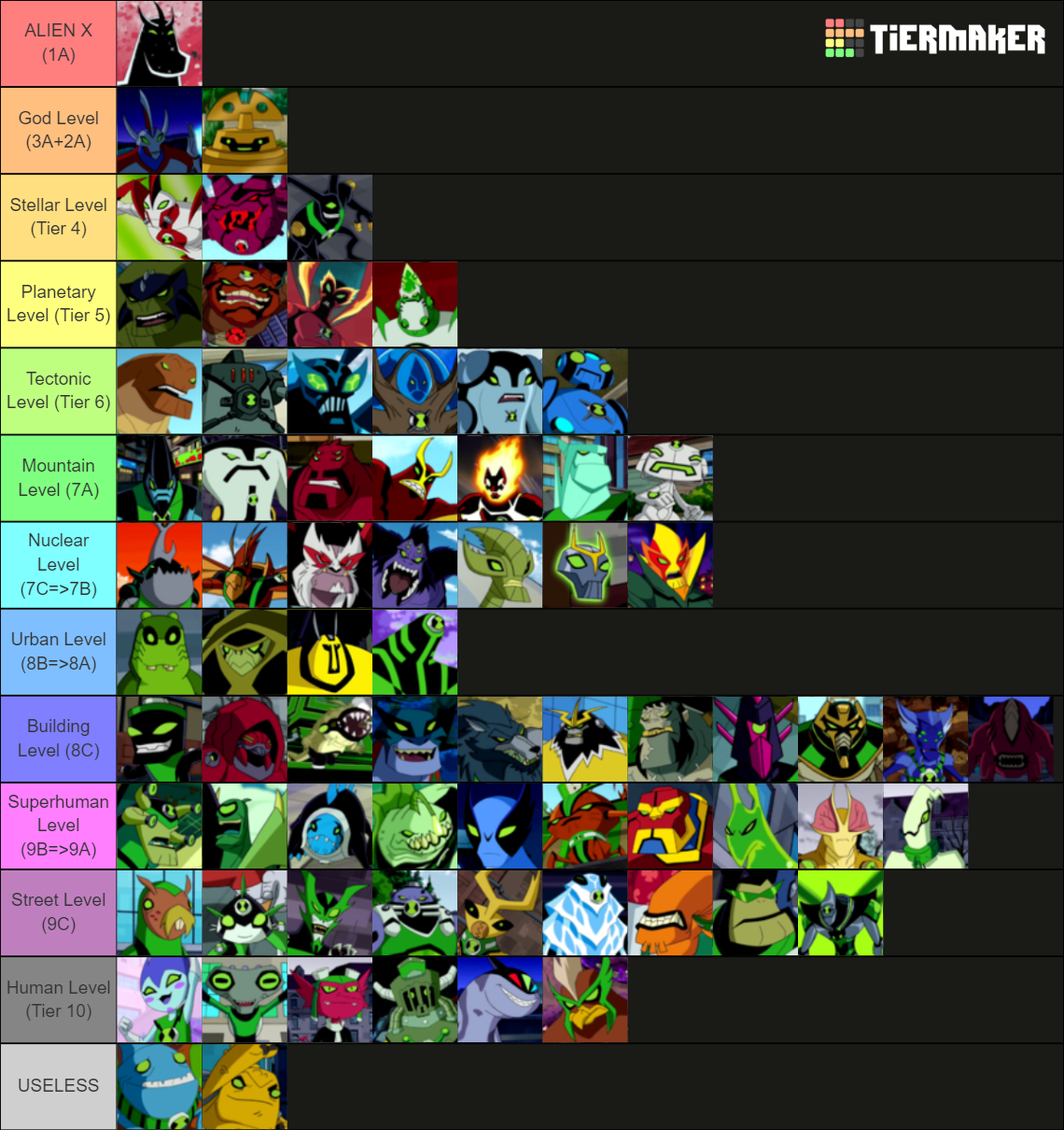 Ben 10 Aliens and Ultimates Tier List (Community Rankings) - TierMaker