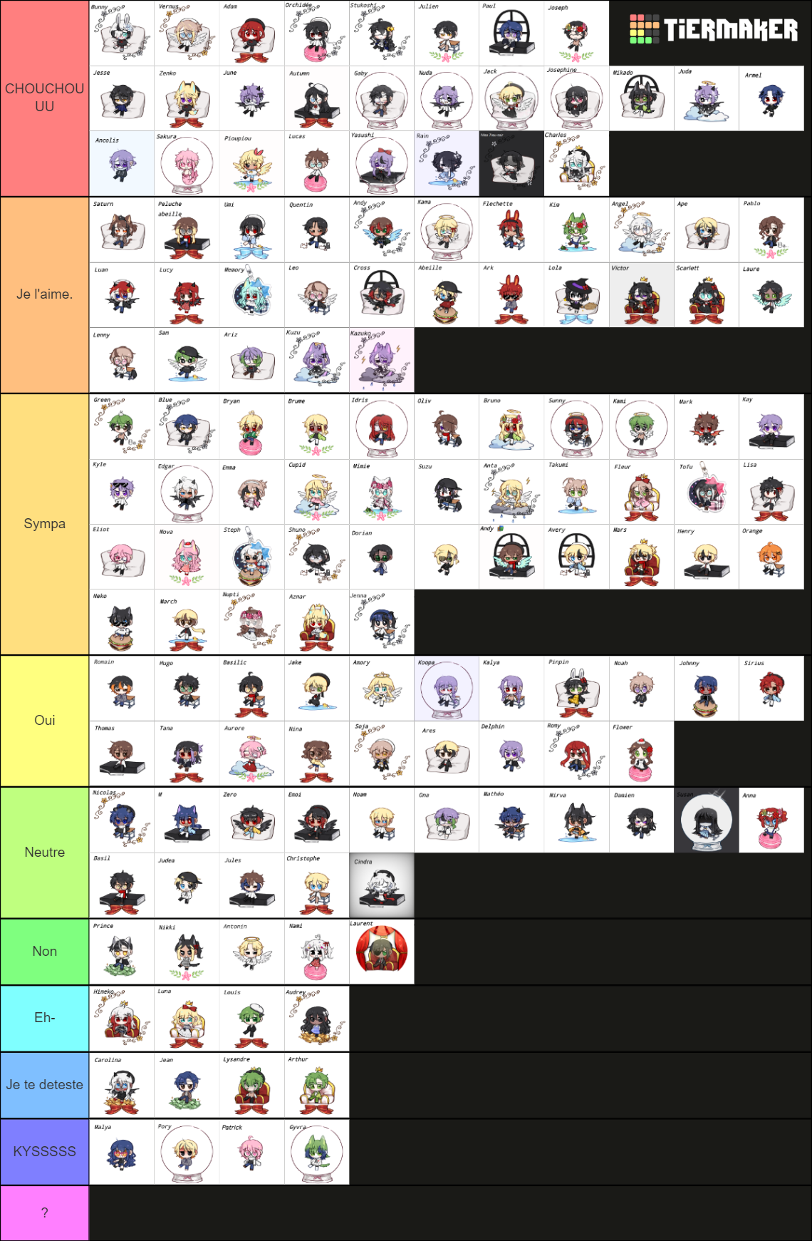 Pom's oc Tier List (Community Rankings) - TierMaker