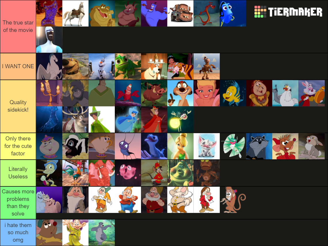 Disney Sidekicks Tier List (Community Rankings) - TierMaker