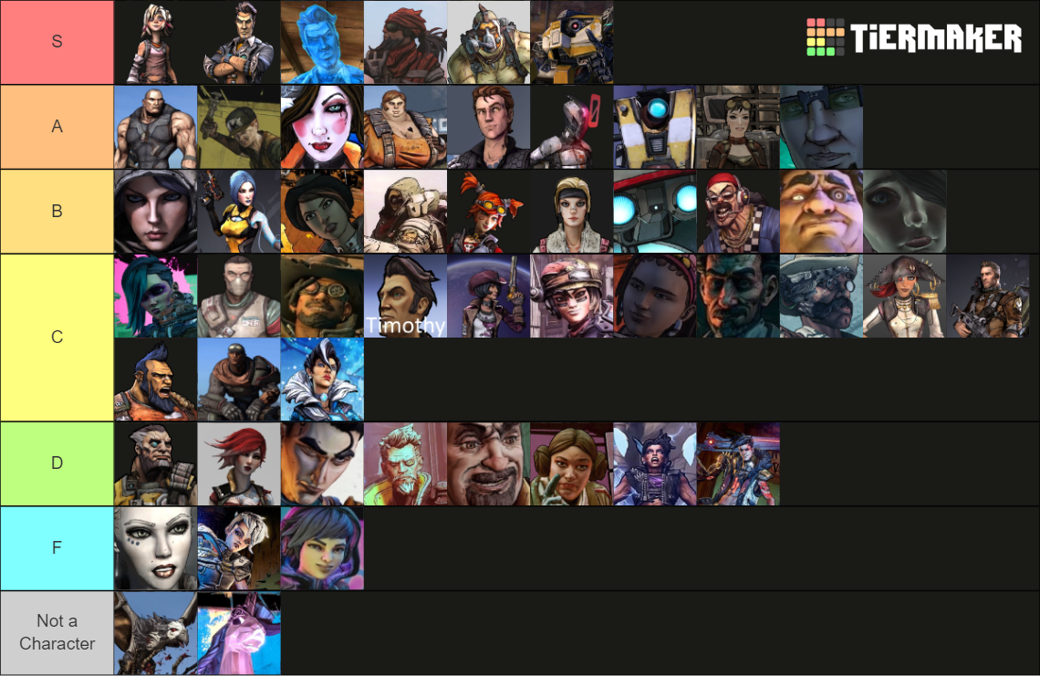Borderlands Series Characters UPDATED (Spoilers for 3) Tier List ...