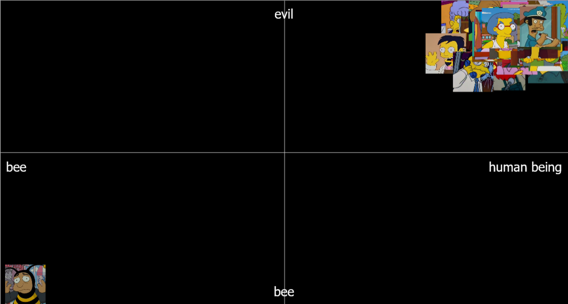 New Alignment Charts - TierMaker