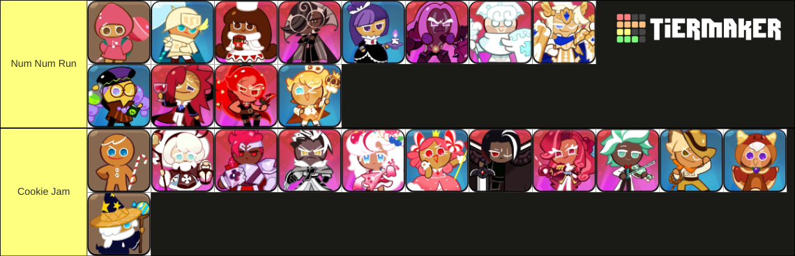 Cookie Run Kingdom Updated (Snapdragon Cookie) Tier List (Community ...