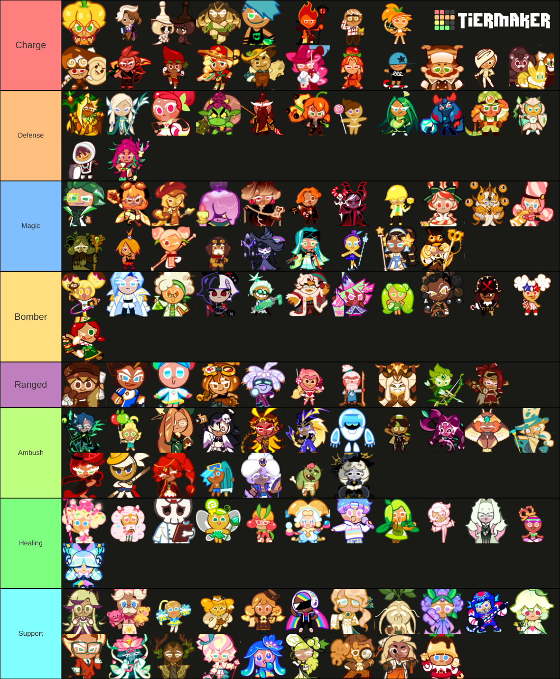 Cookie Run OvenBreak characters(updated) Tier List (Community Rankings ...