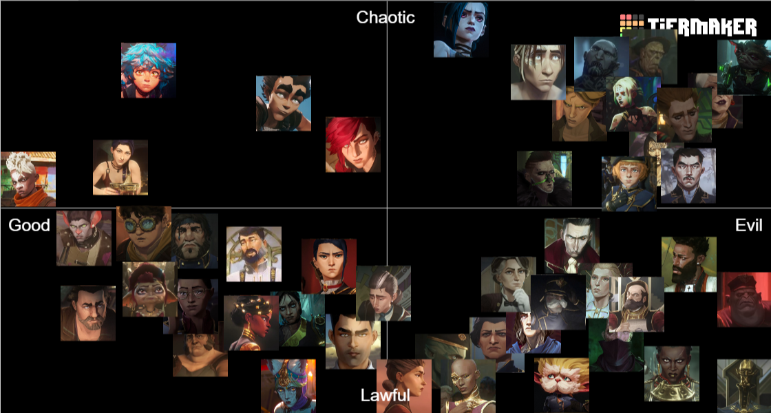 New Alignment Charts - TierMaker