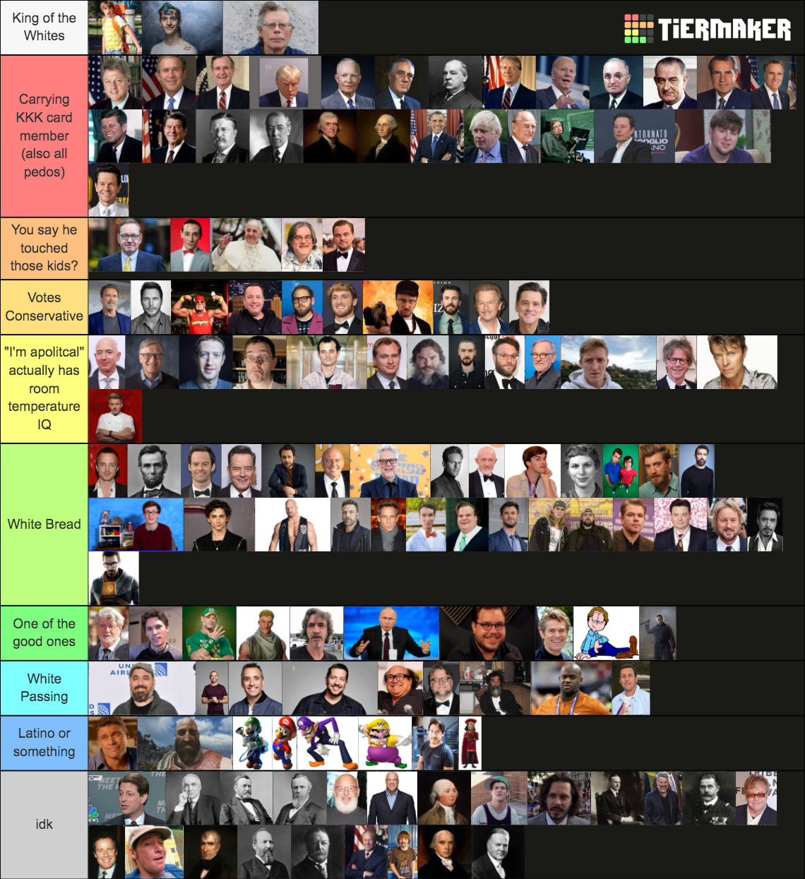 The Ultimate White Guy Tier List (Community Rankings) - TierMaker