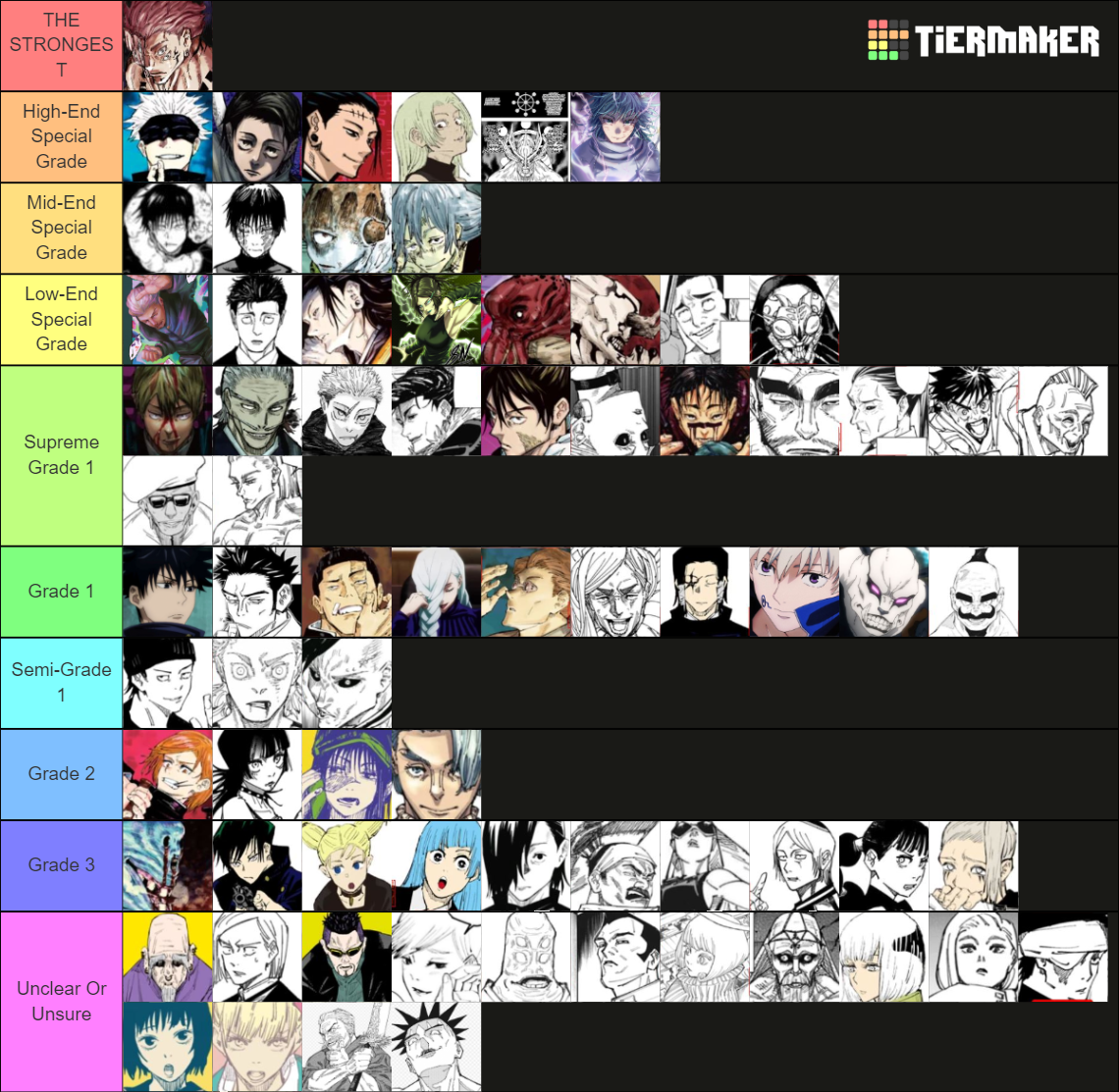 Jujutsu Kaisen Power Levels/Scale Rankings! Tier List (Community ...