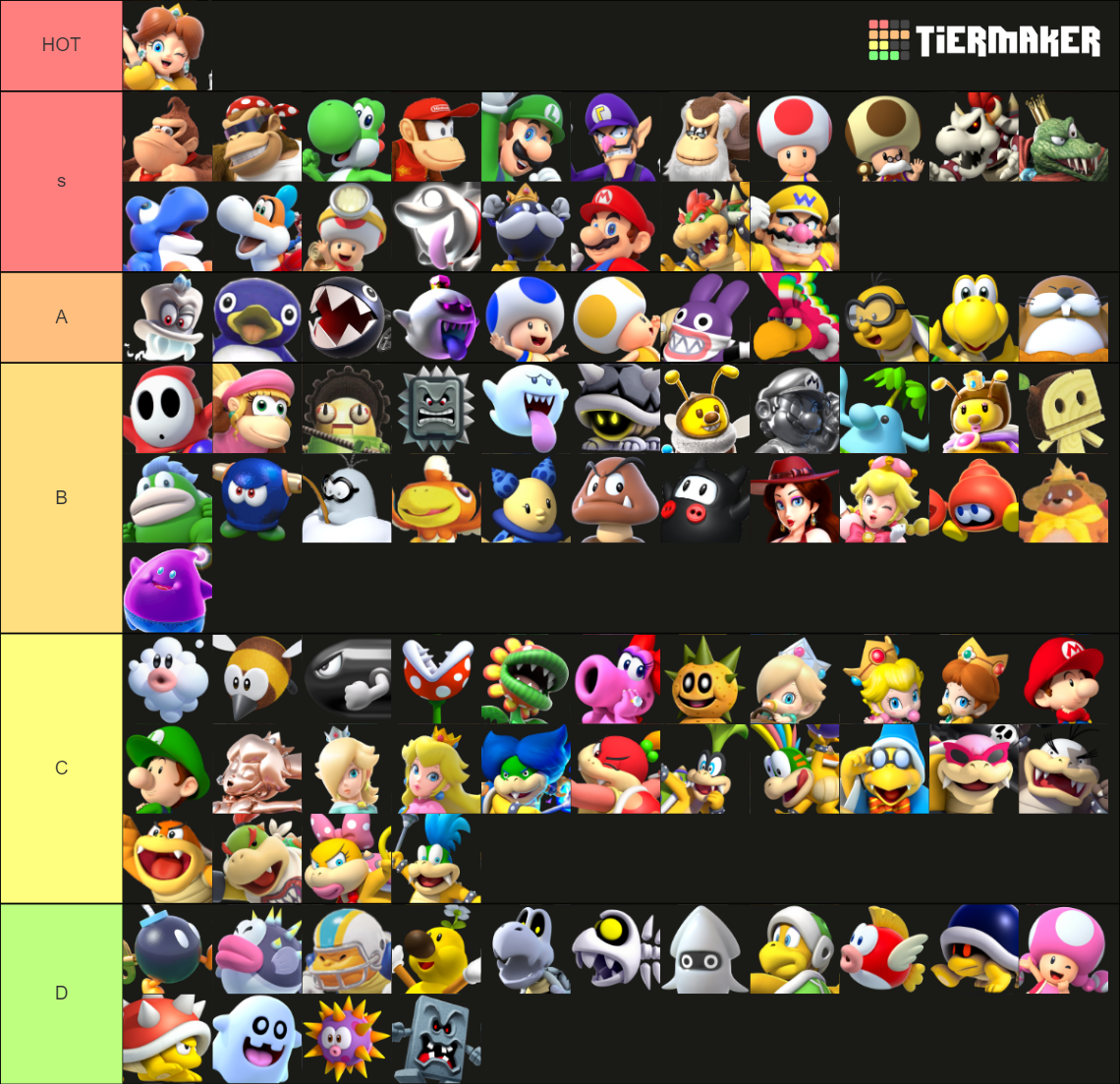 Super Mario Characters: Everyone! Tier List (Community Rankings ...