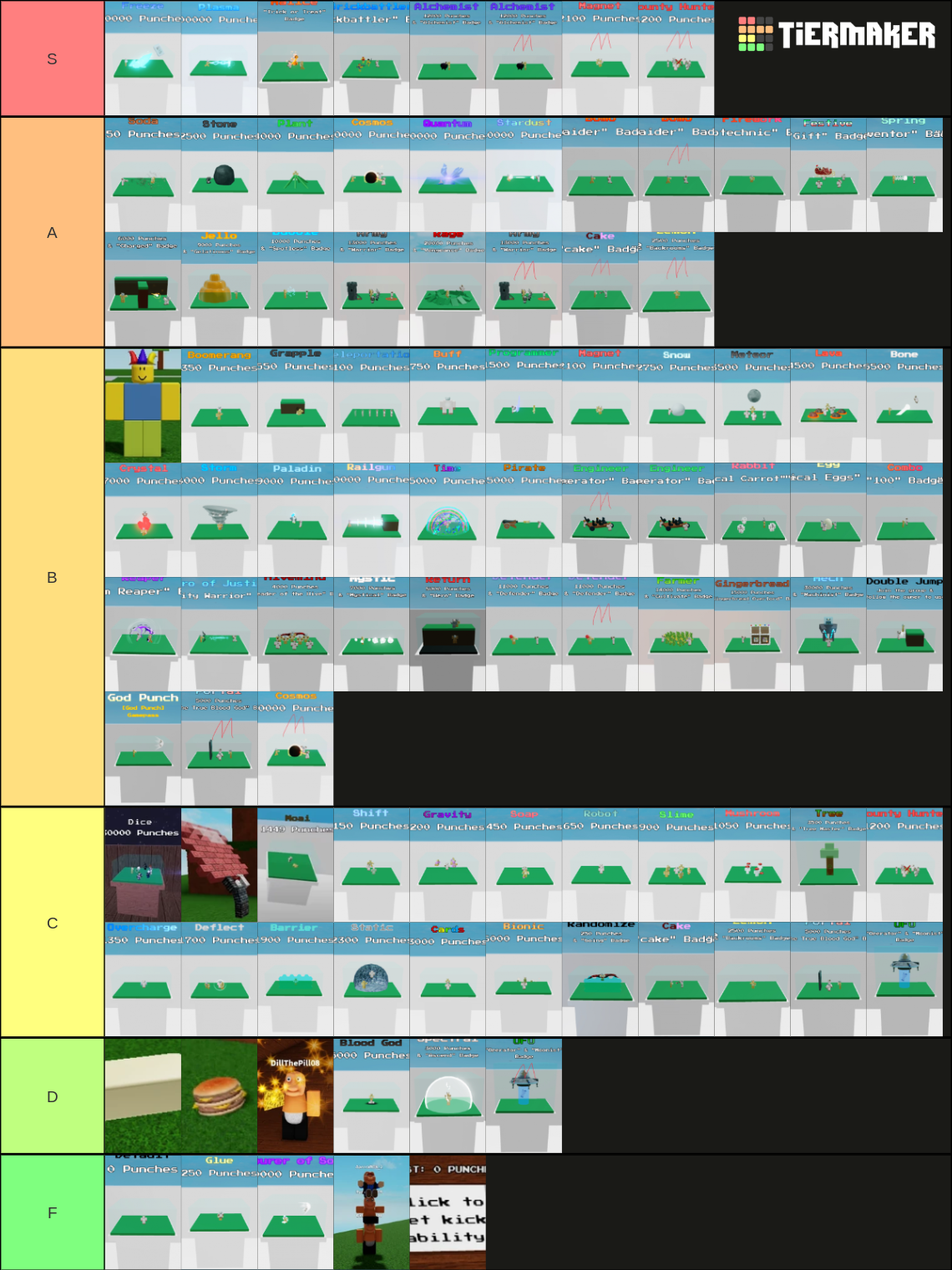 Ability Wars Up To Date Tier List (Community Rankings) - TierMaker