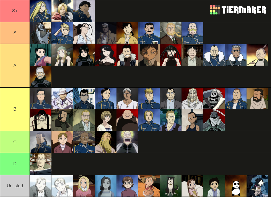 Fullmetal Alchemist Brotherhood Characters Tier List (Community ...