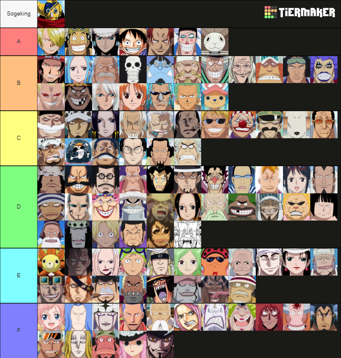 One Piece ALL (900+) Characters [Egghead Update] Tier List (Community ...
