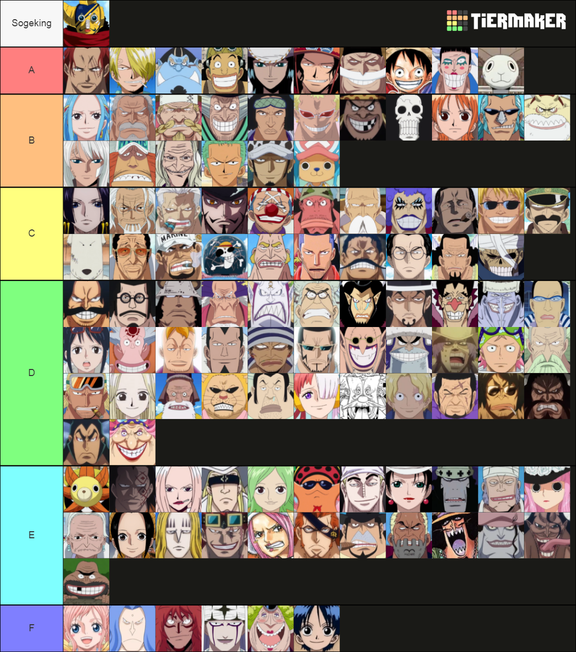 One Piece ALL (900+) Characters [Egghead Update] Tier List (Community ...