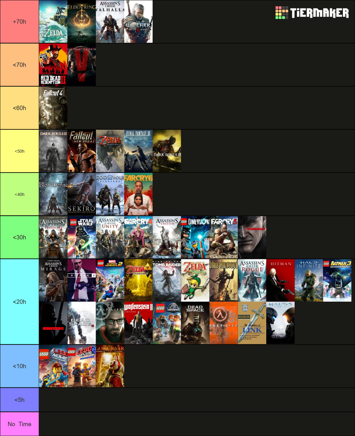 1000+ Video Games Tier List (Community Rankings) - TierMaker