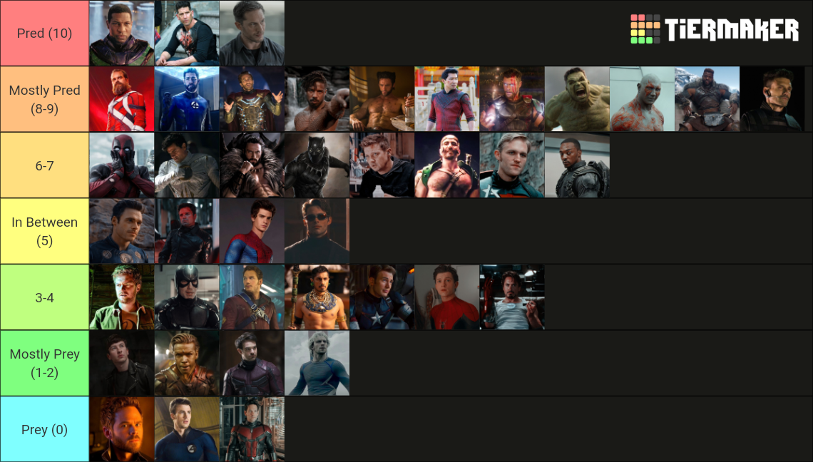 MCU Male Superheroes Tier List (Community Rankings) - TierMaker