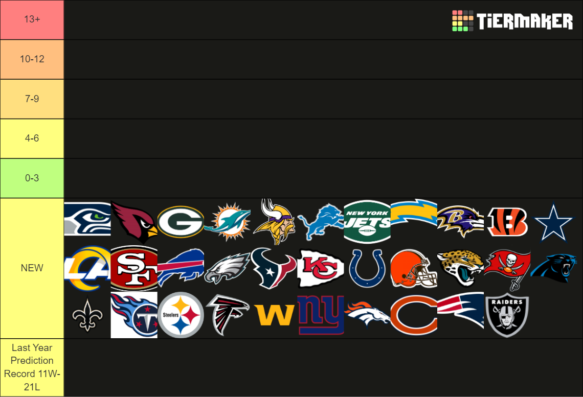 NFL Team rankings Tier List (Community Rankings) - TierMaker