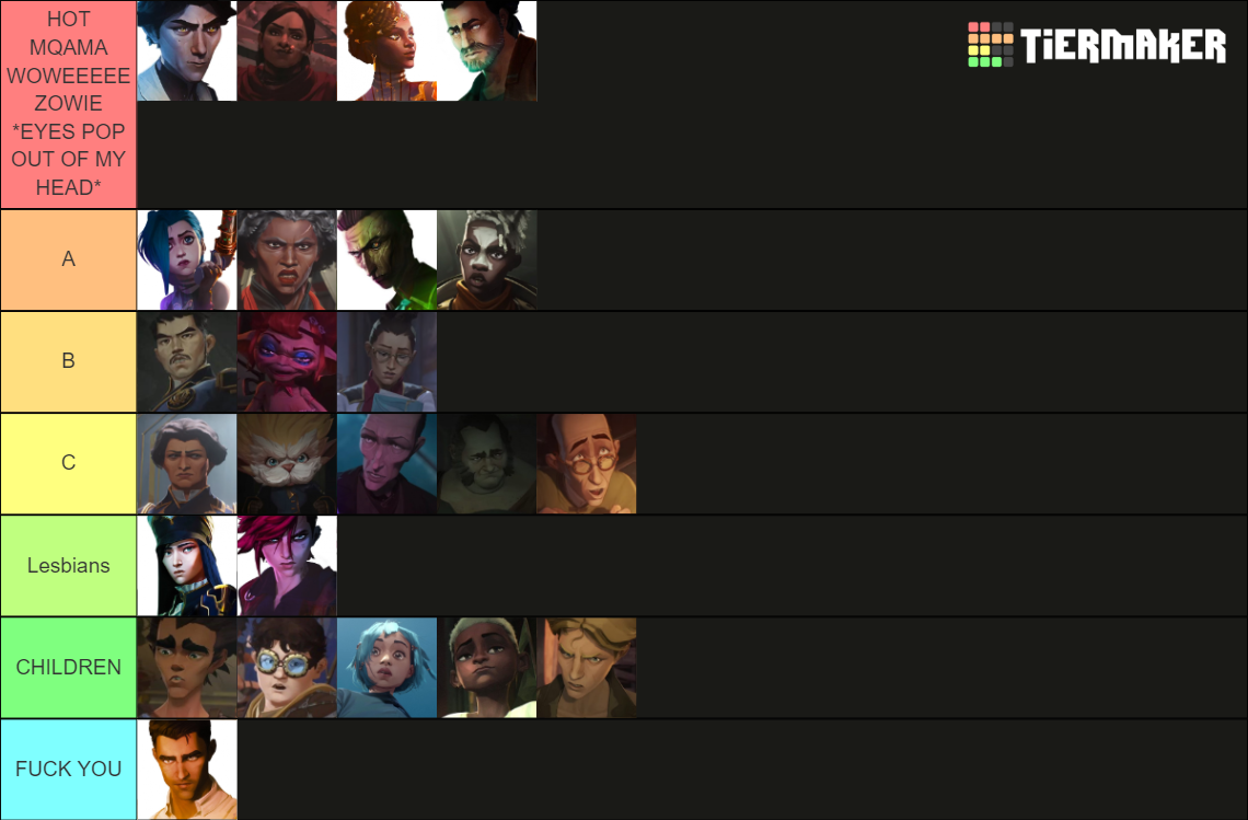 Arcane Character List Tier List (Community Rankings) - TierMaker