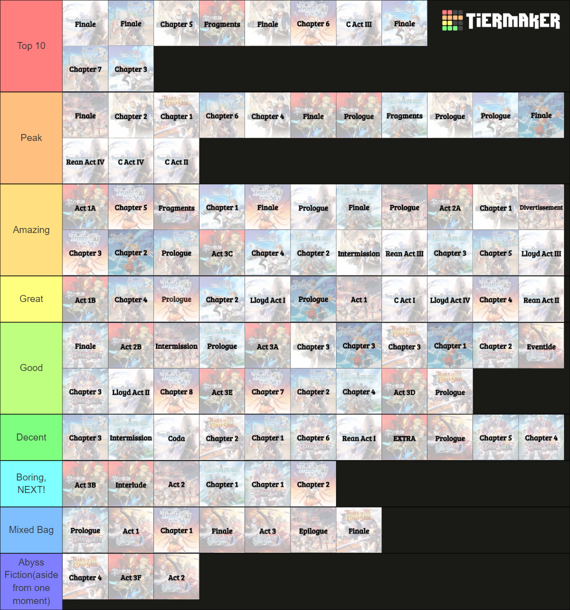 Trails Chapters (All Games) Tier List (Community Rankings) - TierMaker