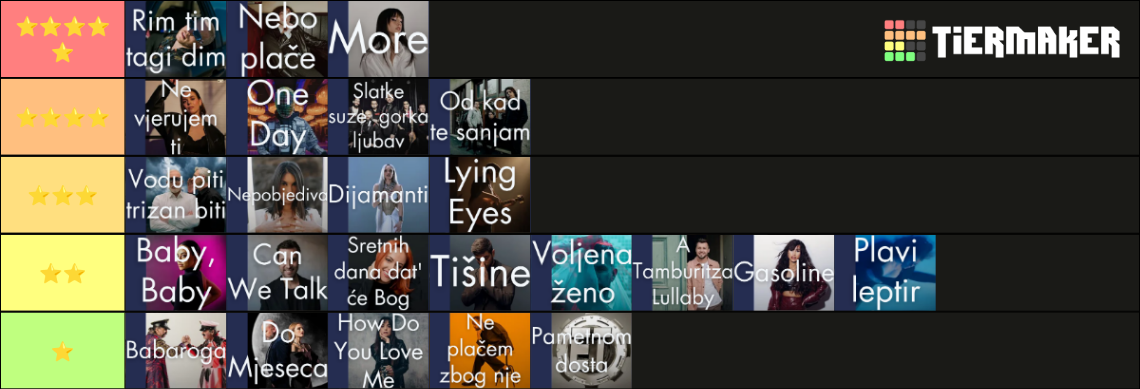 Dora 2024 songs Tier List (Community Rankings) - TierMaker