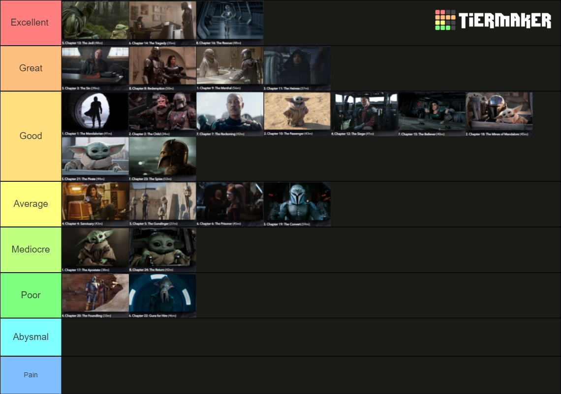 All Mandalorian Episodes (Seasons 1-3) Tier List (Community Rankings ...
