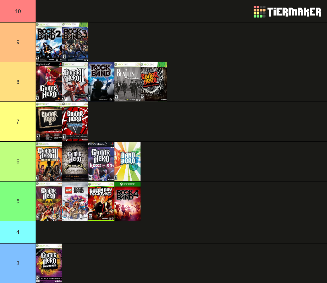 Guitar Hero/Rock Band Mainline Tier List (Community Rankings) - TierMaker