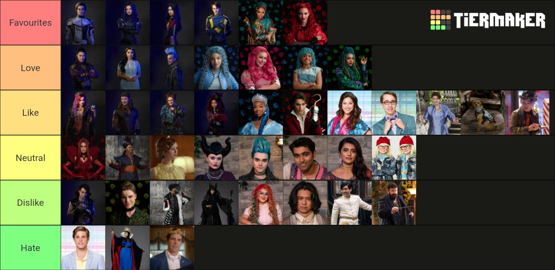 Descendants (saga) Tier List (Community Rankings) - TierMaker