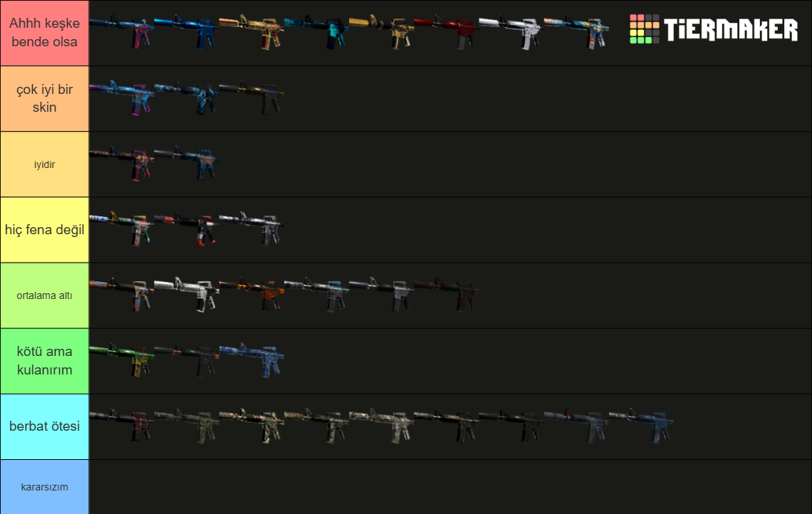 CS2 all M4A1-S skins Tier List (Community Rankings) - TierMaker