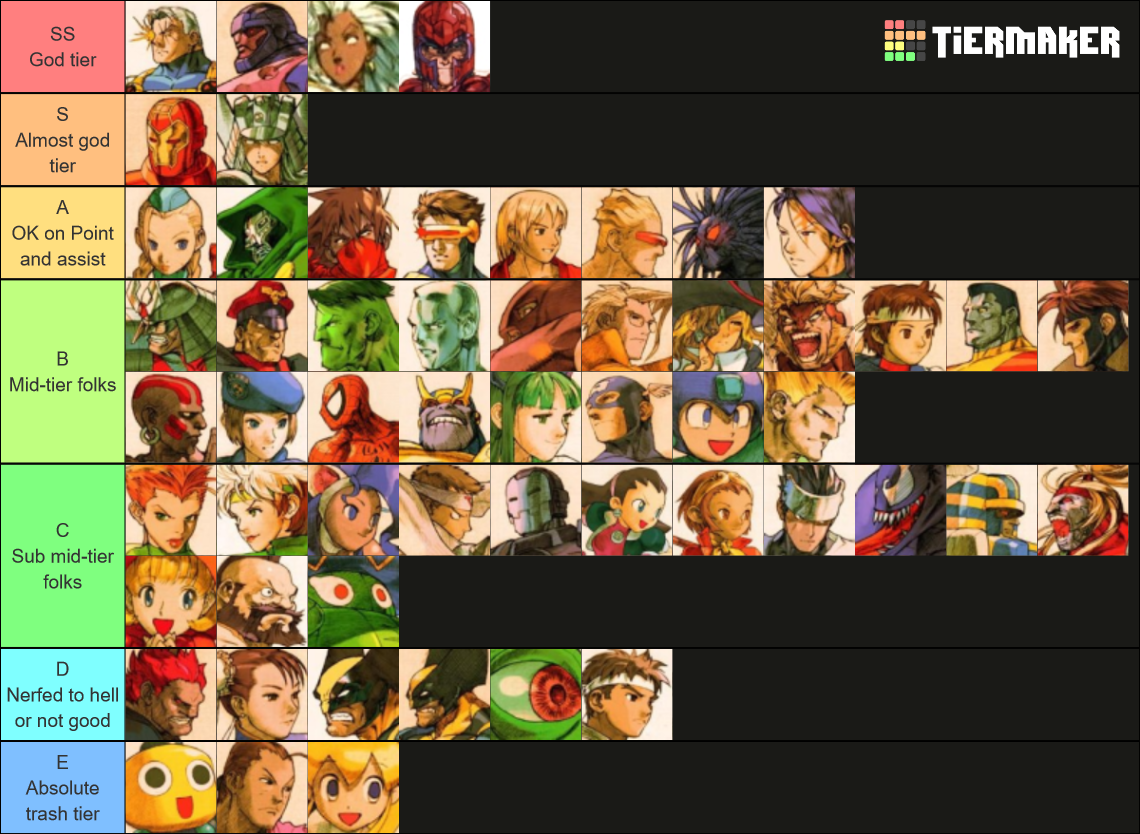 MvC2 Tier List (Community Rankings) - TierMaker