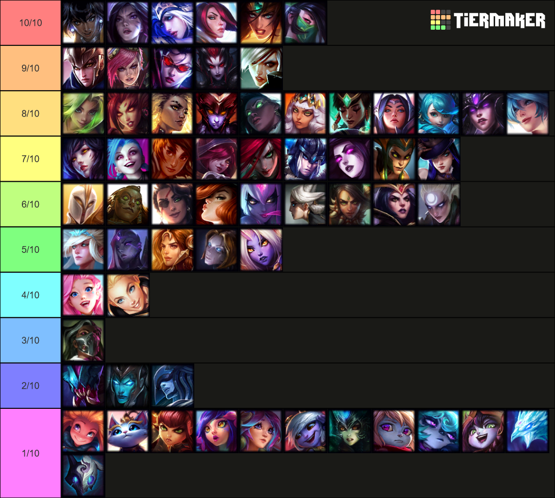 Recent League of Legends Tier Lists - TierMaker