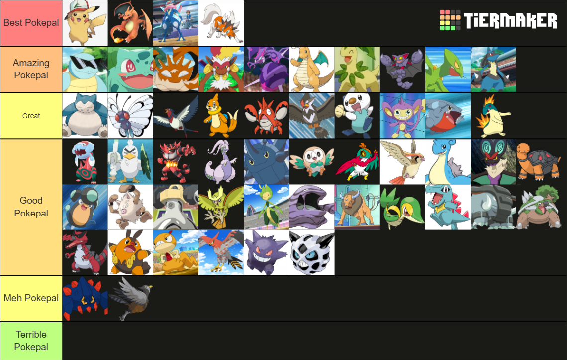 Ash Pokemon (Gen 1-8) Tier List (Community Rankings) - TierMaker
