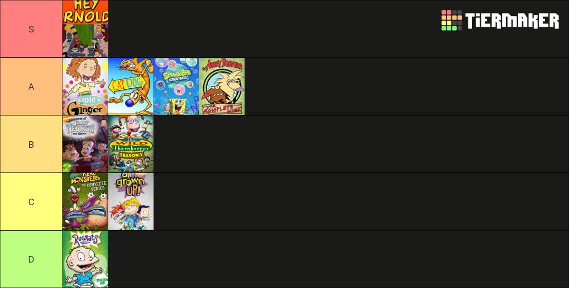 2000's Nickelodeon Shows Tier List (Community Rankings) - TierMaker
