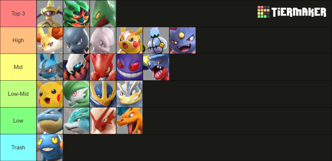 Pokkén Tournament DX Tier List (Community Rankings) - TierMaker