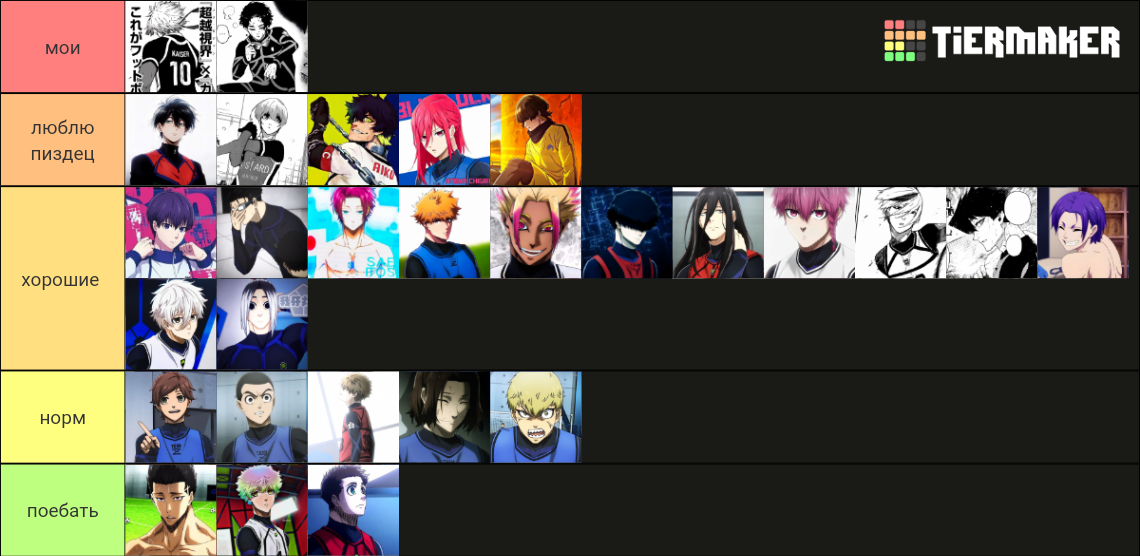 All Blue Lock Tier List (Community Rankings) - TierMaker