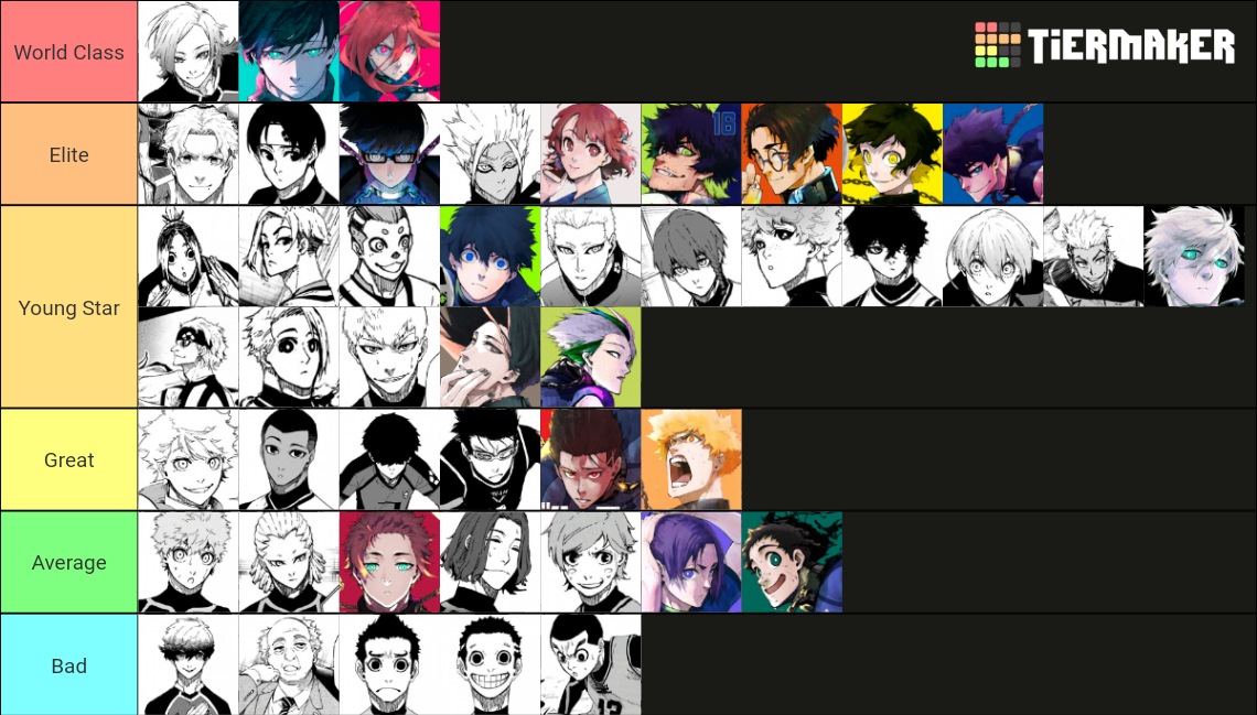 Blue Lock All Characters Tier List (Community Rankings) - TierMaker