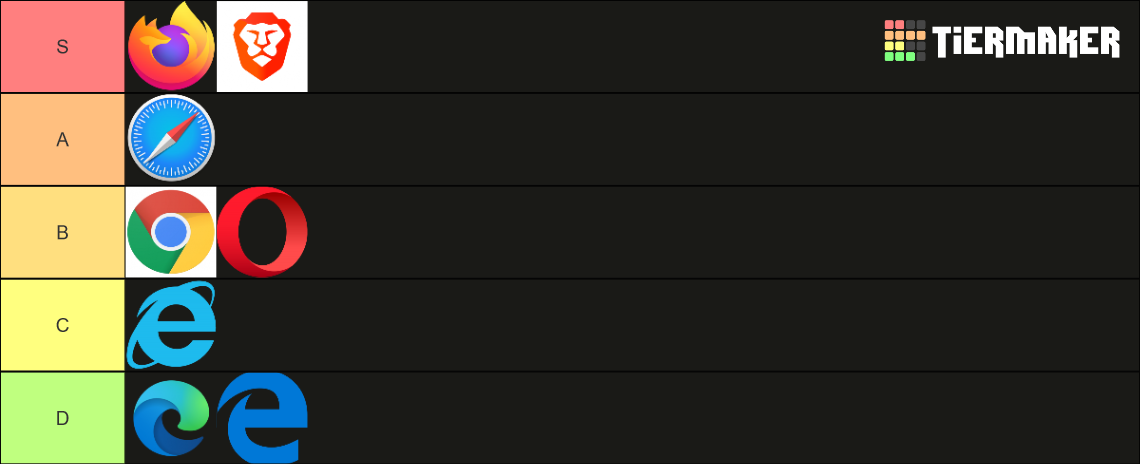 Web Browser Tier List (Community Rankings) - TierMaker